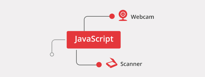 Capturas de pantalla con javascript y HTML5 – Blog del equipo de ...